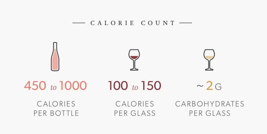 A Guide to Understanding Wine Through Numbers | WineCountry.com