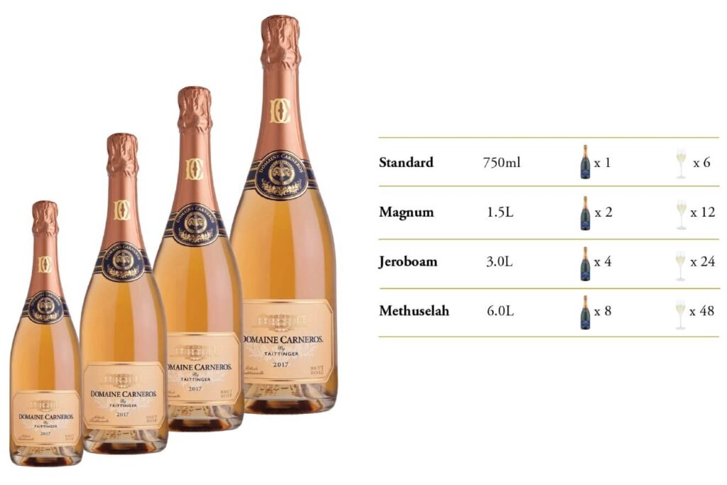 Sparkling Wine: Tips & Etiquette for Gatherings Big & Small | Napa Valley